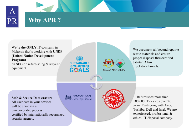 APR ELECTRONIC & SERVICES (APR-ES) - Pusat baikpulih, membaiki, guna ...