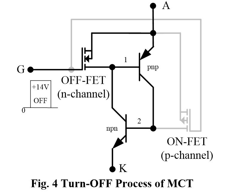 MOS Controlled Thyristor - INFO4EEE