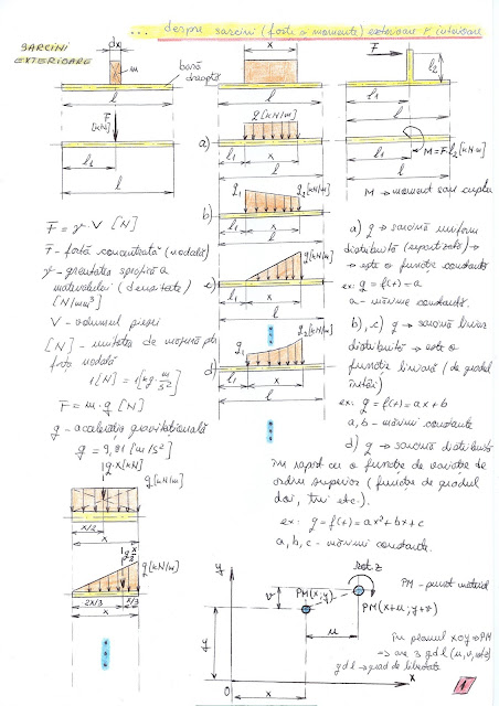 Rezistenta Materialelor - Mechanics of Materials - Résistance des ...