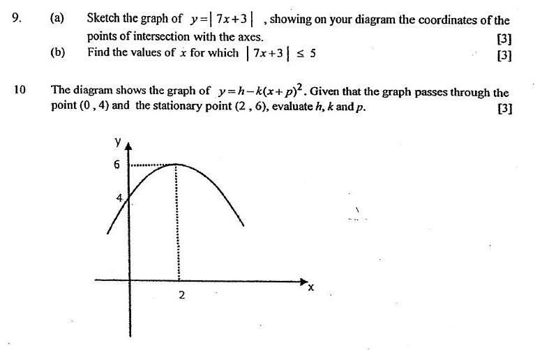 Challenging Graphs, Differentiation Sample test papers O level ...