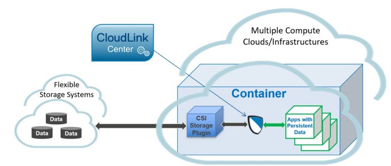 CloudLink 7.0: New Security for Containers in the Enterprise | DELL EMC ...