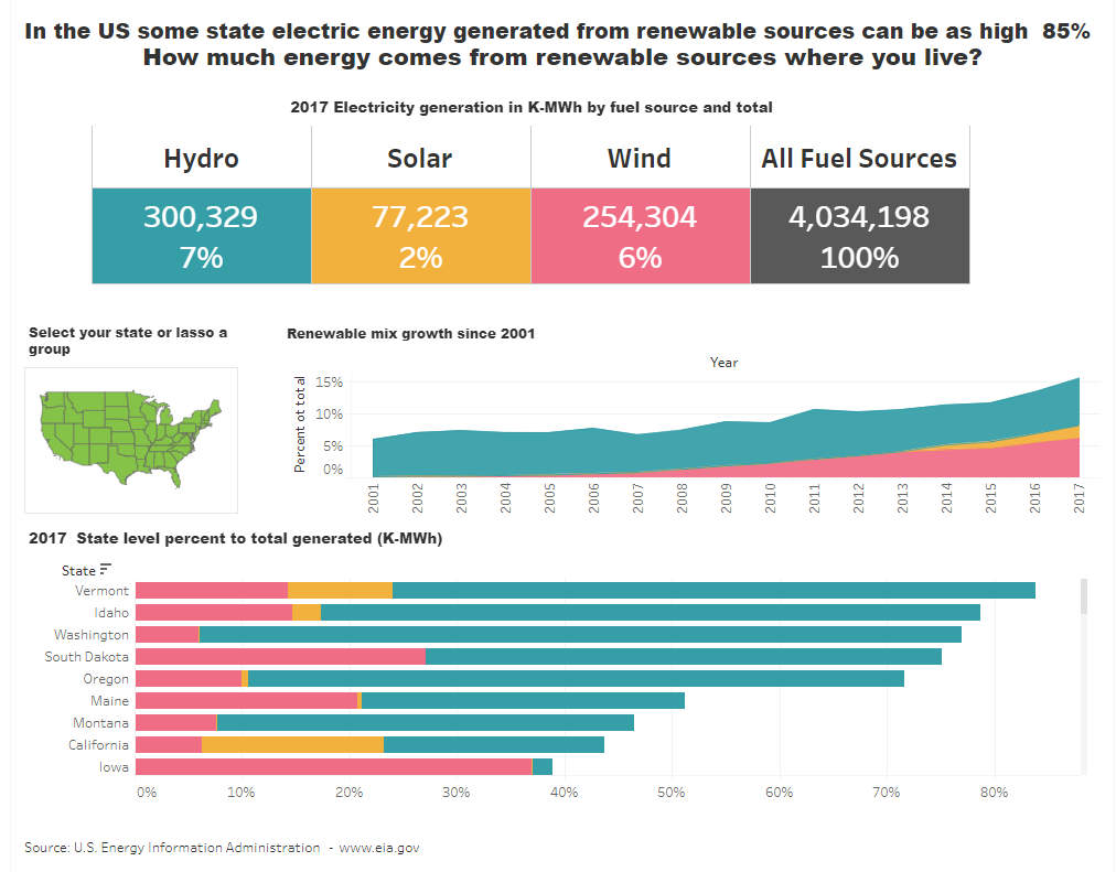More than dots on a map – The renewable energy story