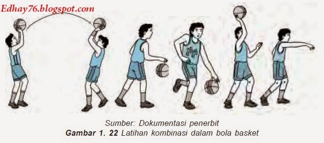 Mengumpan Bola Basket Merupakan Bentuk Gerakan - Perumperindo.co.id
