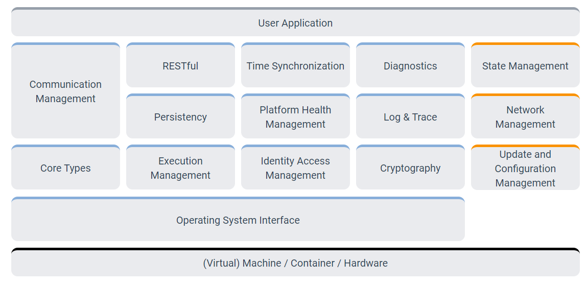 Autosar Architecture