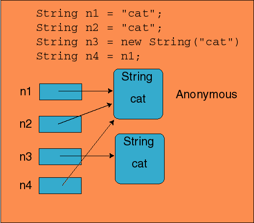 XYZ CODE: Creating and manipulating Strings XYZ CODE: Creating and manipulating Strings