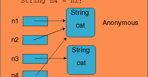 XYZ CODE: Creating and manipulating Strings XYZ CODE: Creating and manipulating Strings