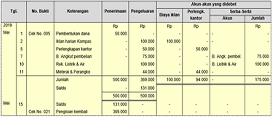 Winarto's Website: Pencatatan Dana Kas Kecil (Petty Cash) Winarto's Website: Pencatatan Dana Kas Kecil (Petty Cash)