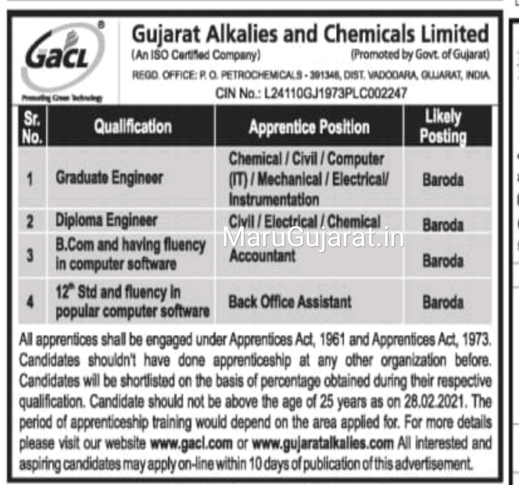Gujarat Alkalies and Chemicals Limited (GACL) Recruitment for Various ...