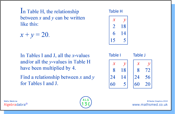 algebradabra: ALG 13