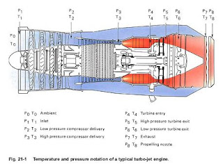 model aircraft: Temperature and pressure notation of a typical turbo ...