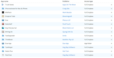 WikiPack blog: Dropbox access mode - full or sandboxed?