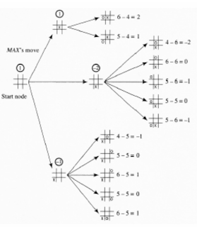 ALGORITMOS MINIMAX Y NEGAMAX
