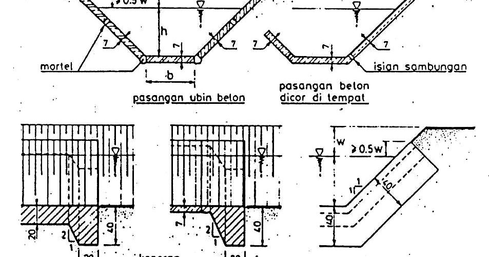 Pasangan Beton Ferocemen untuk Saluran Irigasi Pertanian | Home Design ...