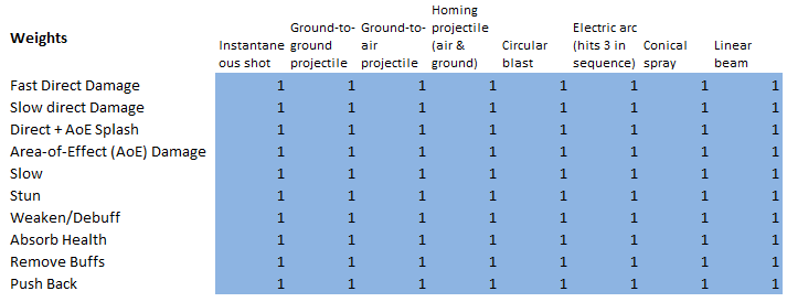 Decision Modeling and Optimization in Game Design, Part 6: Parametric