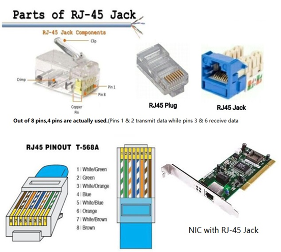 What is UTP Cable Connector