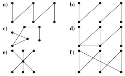 Struktur Diskrit : Latihan Soal Introduction to Tree