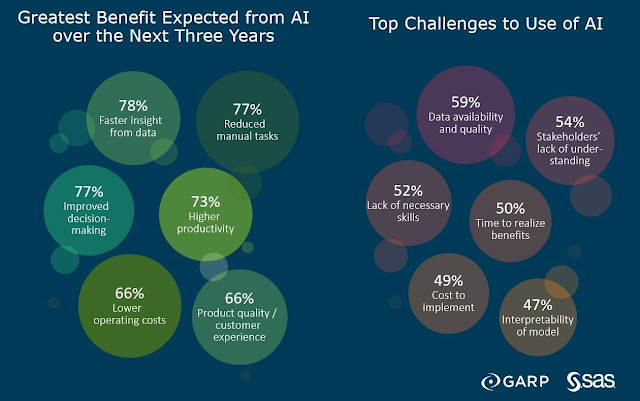 Riding the Artificial Intelligence Wave Requires Balancing Benefits ...