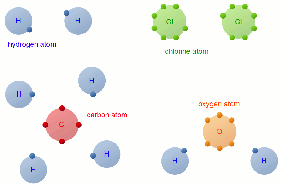 GENERAL IDEAS IN CHEMISTRY FOR BEGINNERS : COVALENT BONDS And DATIVE ...