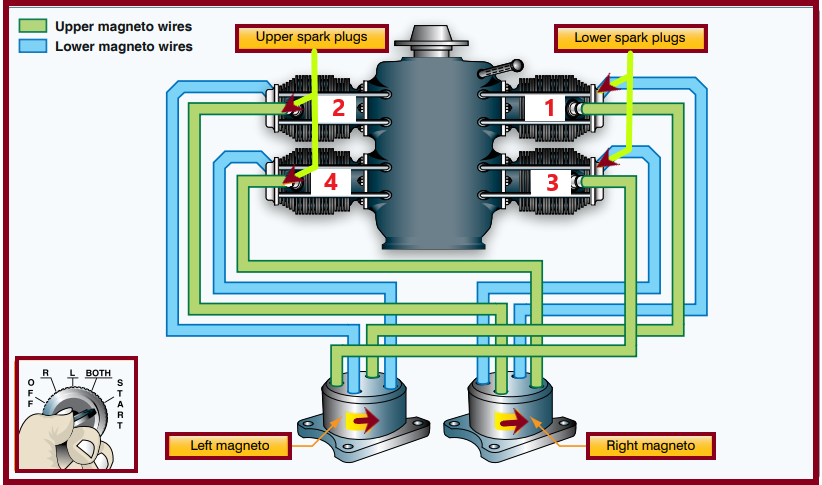 🔴 ️ 39. Sistema Encendido, Ignición de un Avión - Ignition System 🚁