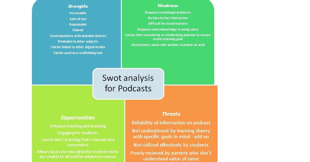 Mezza's Blog: Podcast swot analysis