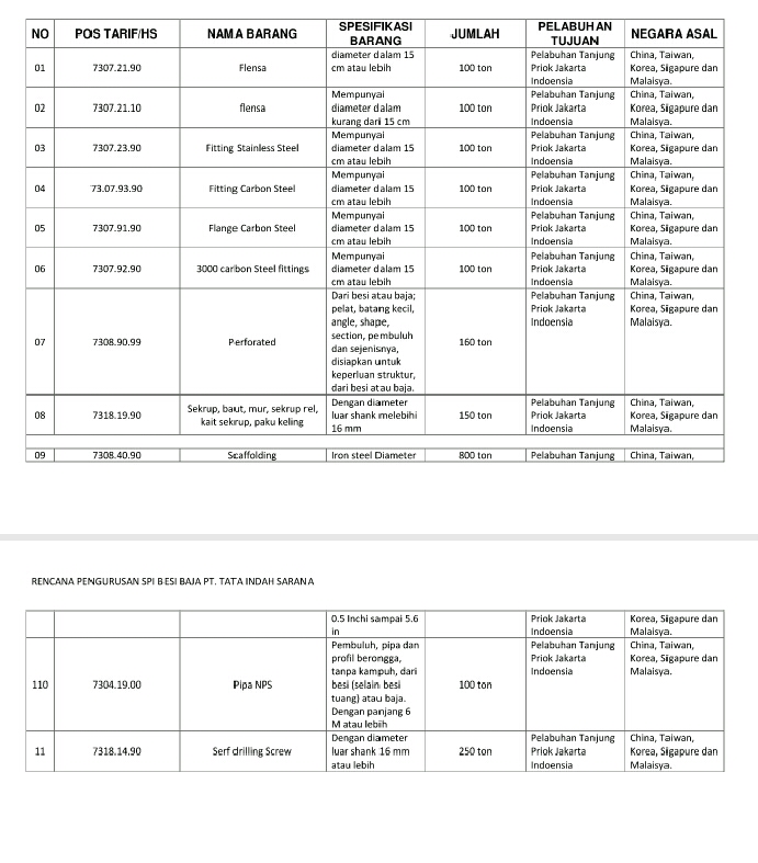 Jasa Import Flensa Besi/Baja Hs Code 7307.21.90 | PT.Pembina Duta ...