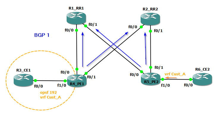 Mpls Bgp Vrf Route Reflector Lab Areaip