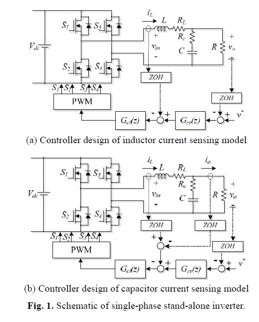 Power Electronics Electrônica de Potência Página do Eng. Armando Cavero ...