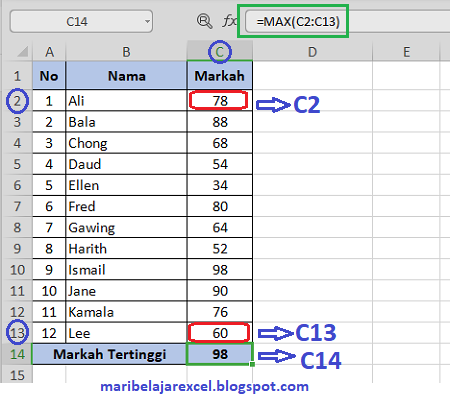 Mari Belajar Excel: Fungsi MAX, MIN dan Average dalam Ms Excel