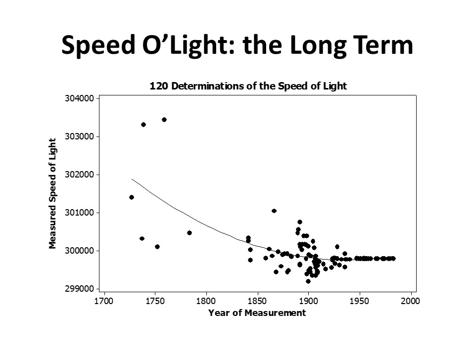 The TOF Spot: Operational Definitions