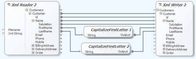 Liquid Technologies Blog - Liquid XML: Liquid Data Mapper - Sub Functions