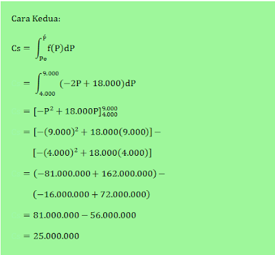 Matematika Ekonomi --- Surplus Konsumen dan Surplus Produsen _ Contoh ...