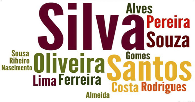 A origem de 50 sobrenomes brasileiros - De Tudo Um Pouco