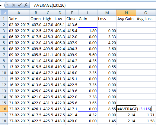 Calculate Technical Indicators for Trading in Excel