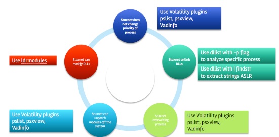 Malware Analysis Using Volatility - Part 4