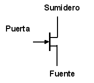CARACTERISTICAS FET,MOSFET SIMBOLOGIA Y FUNCIONAMIENTO