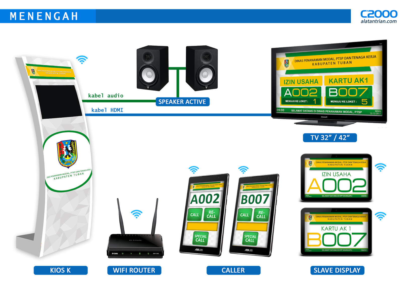 Mesin Antrian Sederhana KiosK ~ Mesin Antrian Otomatis