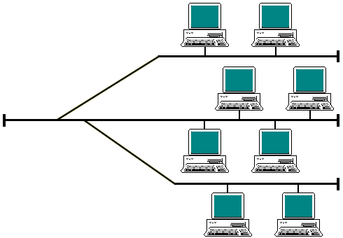 Computer Hardware Servicing TESDA NC II Exam Reviewer: Learn the Basic ...