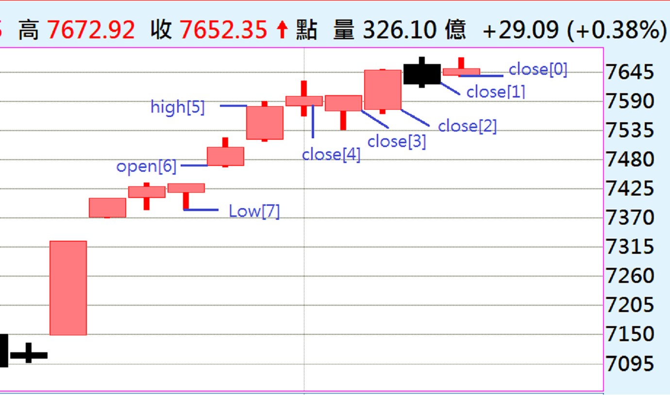 Xscript入門篇: XS的基本架構