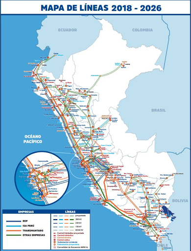Cursos UNCP: LineasTransmision
