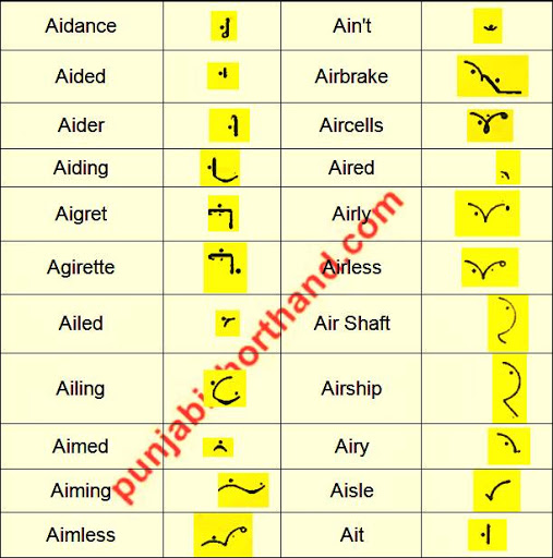 English Shorthand [A] Alphabet Outlines