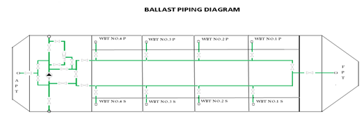 Diagram Pipa Kapal | Piping Diagram
