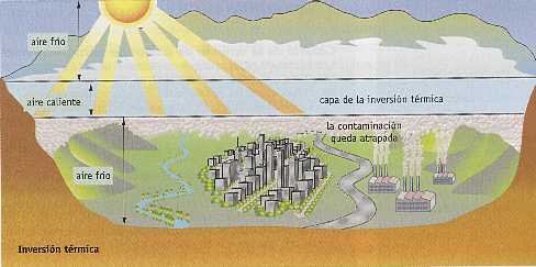 Martinez Compean Vanessa 245 "PFLC".: Inversión térmica.