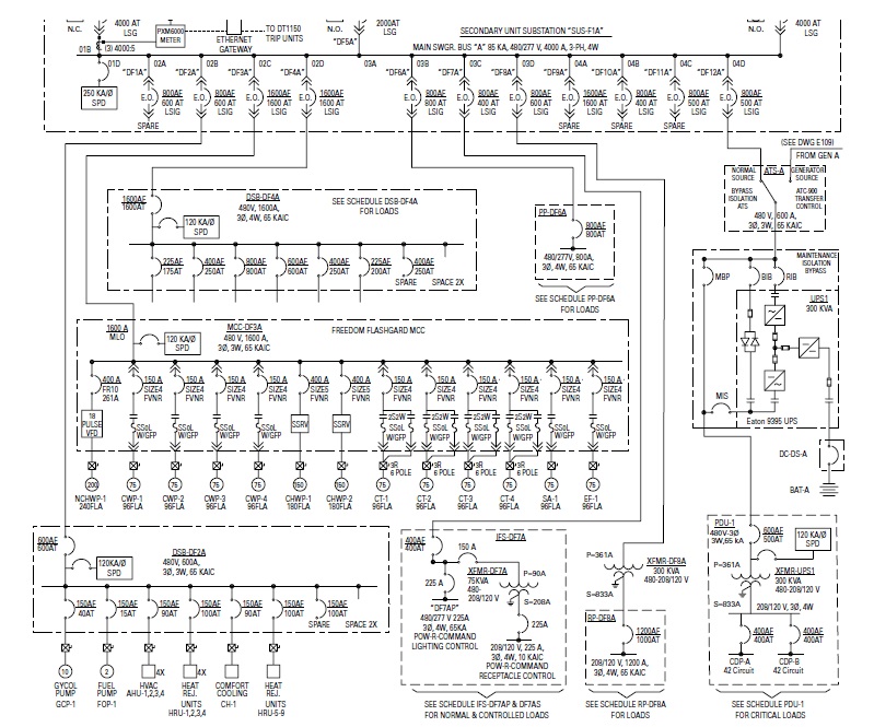 Electrical Designing : Designing of Distribution System (Part - 4)