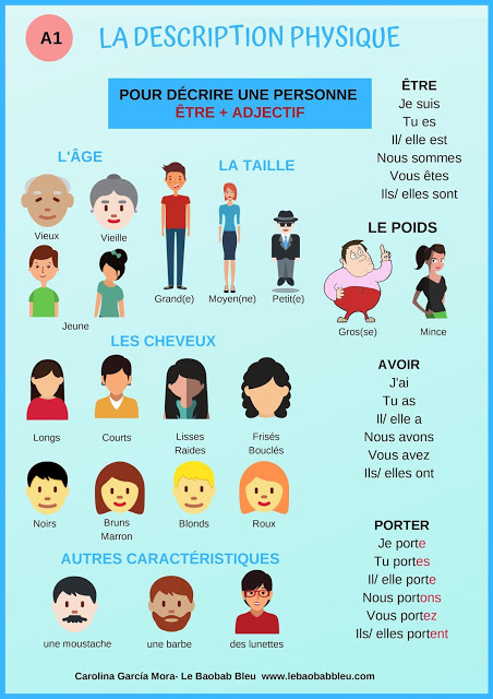 Mi blog de francés: La description physique