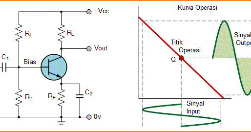 Kelas-kelas Penguat Amplifier - Belajar Elektronika