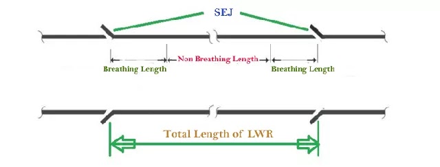LWR - Long Welded Rail - Tecnotips Railway