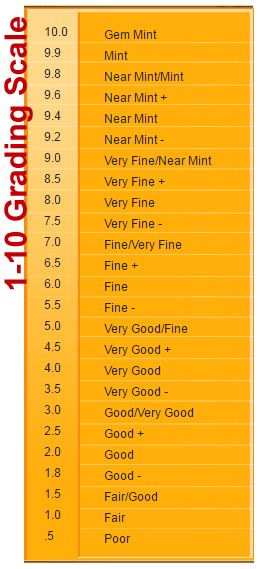 Graded Key Comics: CGC - Certified Guarantee Corporation