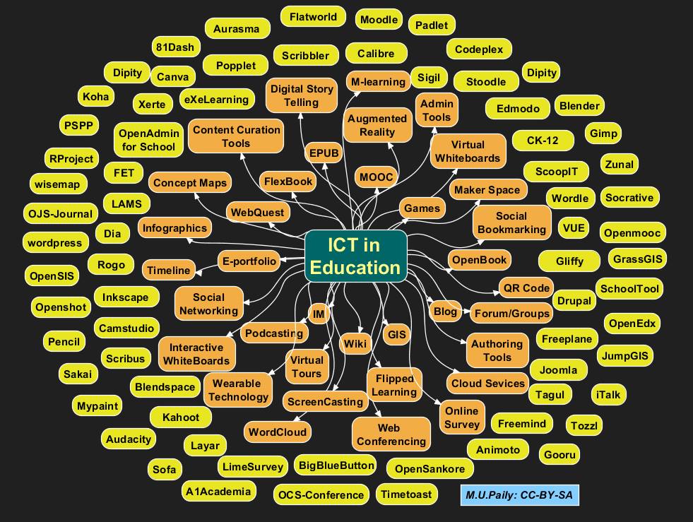 Educational Technology 2