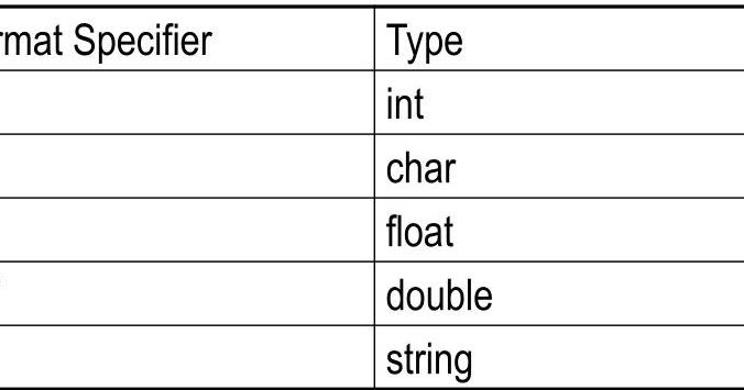 Format Specifier And Escape Sequence-:
