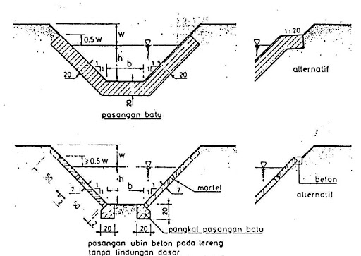 Pasangan Beton Ferocemen untuk Saluran Irigasi Pertanian | Home Design ...